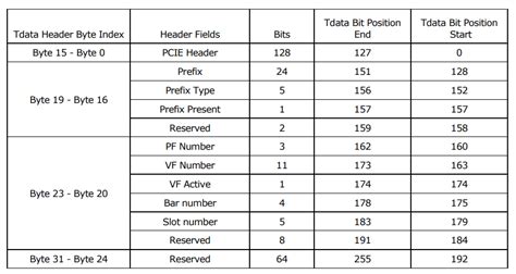 Shell Technical Reference Manual Ofs