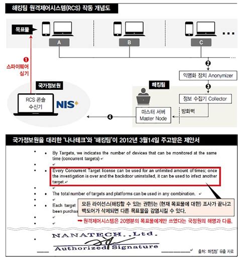 국정원 해킹 소프트웨어 20명분 실은 무한리필 제품 한겨레 Scoopnest