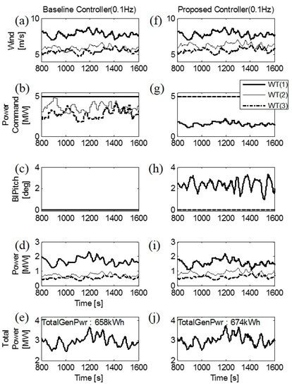 Applied Sciences Special Issue Active Flow Control Technologies For Energy And Propulsive