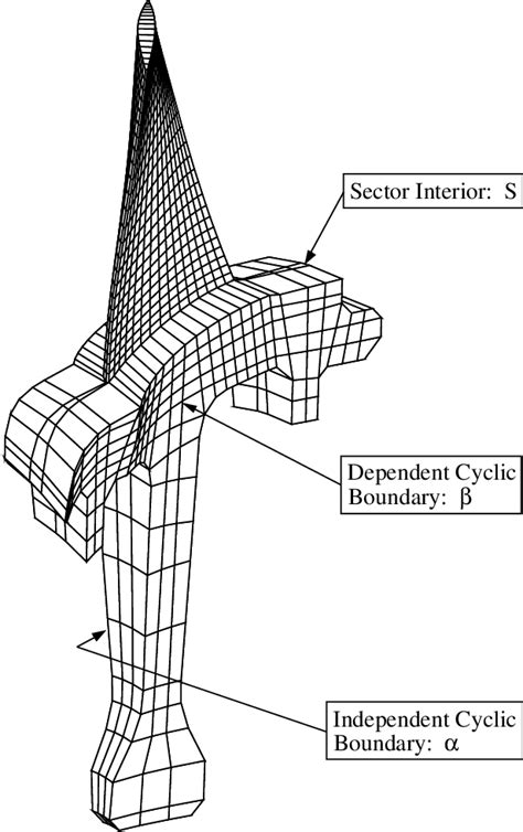 16 Definition Of Index Notation Download Scientific Diagram