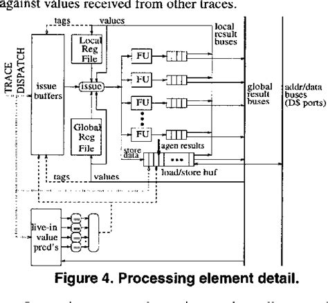 Distributed Element Model Semantic Scholar