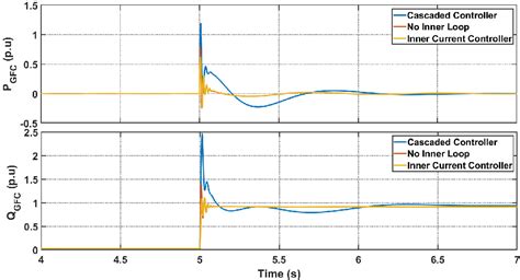 Figure 19 From Comparative Assessment Of Typical Controlrealizations Of