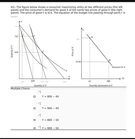 Solved The Figure Below Shows A Consumer Maximizing Chegg