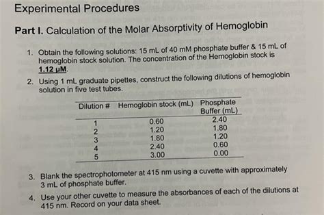 Name Boats Section Data Sheet Lab 7 Spectroscopy