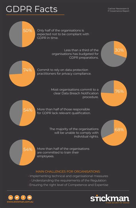 Stickmancyber On Linkedin Cio Ciso Cso Informationsecurity