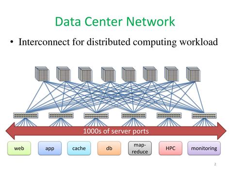 Ppt Bcube A High Performance Server Centric Network Architecture Ppt Bcube A High Performance Server Centric Network Architecture