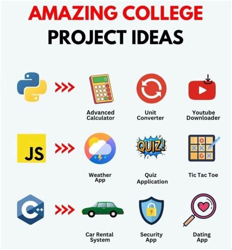 Crafting Future On Linkedin Collegeprojects Coding Programming Developer Projectideas
