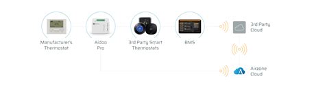 Aidoo Pro Livolo УМЕН ДОМ Smart Home СОТ ВИДЕОНАБЛ