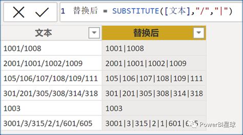 Powerbi如何统计文本中字符出现的次数？ 知乎