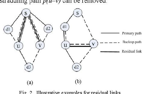 Figure 2 From Dynamic Multicast Protection Algorithms For Reducing