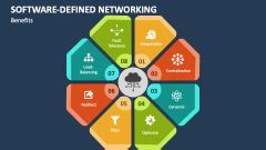 Software Defined Networking PowerPoint Presentation Slides PPT Template