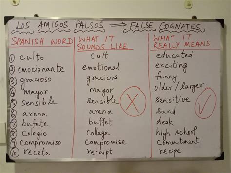 Multilingually Yours Language Learning Tips Spanish Japanese And