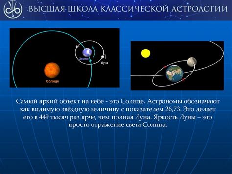 Луна в знаках зодиака презентация онлайн