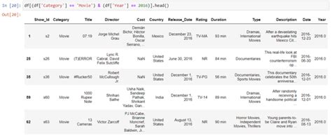 Netflix Data Analysis Project Using Python Nomidl