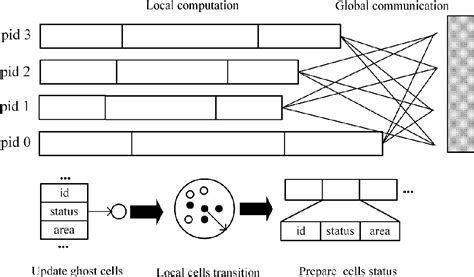 Figure 8 From A Novel K Means Clustering Based Task Decomposition