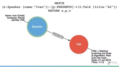 ai ml and graph algorithms real life use cases with neo4j ppt