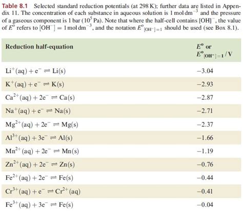 Solved Using Data From Table 81 And From Sectio Solutioninn