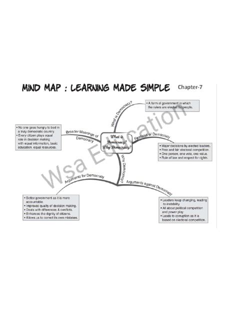 Sst Mind Maps Class 9th 1 Pdf