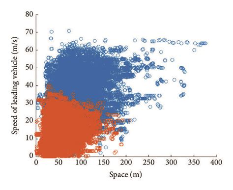 Clustering Results Of Traffic States Download Scientific Diagram
