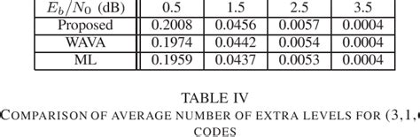 Table Iii From Sliding Window Algorithm For Tbcc Decoding Semantic