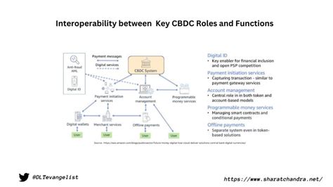 Dr Vinod Krishna Makkimane Posted On Linkedin