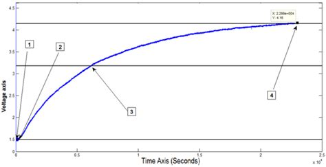 Step Response Of Lab Volt Temperature Process Using Sdaq Download