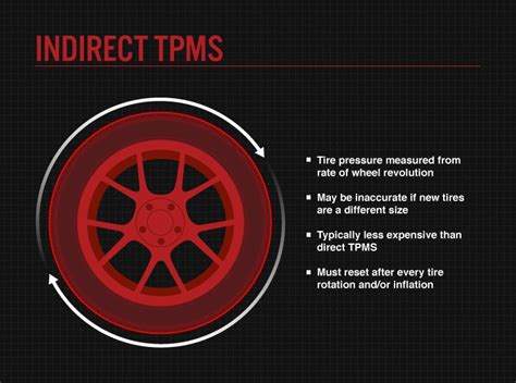 WHAT IS TPMS HOW DOES IT WORK