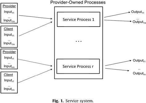 Figure 1 From An Experimentally Confirmed Resource Planning Model Of