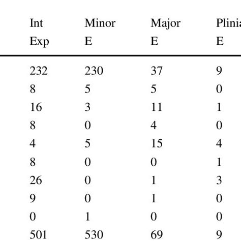 Summary Of The Numbers Of Observed Phase Transitions Download