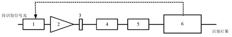 Method And System For Identifying Optical Signal Modulation Format Eureka Patsnap