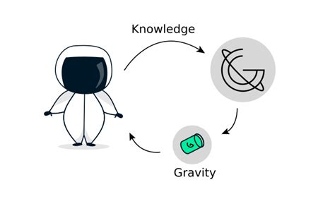 Cosmo Story Why To Use