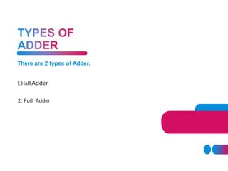 ADDER1 Pptx