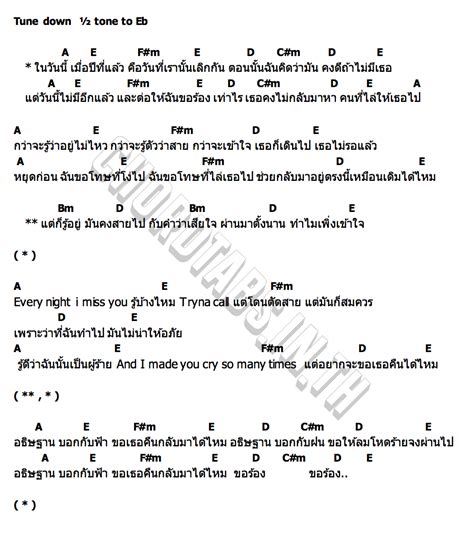 วันนี้ปีที่แล้วคอร์ด คอร์ด วันนี้ปีที่แล้ว Meyou