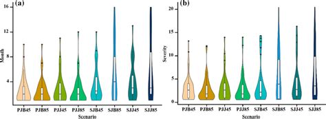 Drought Characteristics Drought Duration And Severity In Different Download Scientific