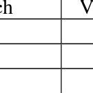 Training Results For RoBERTa Model Download Scientific Diagram