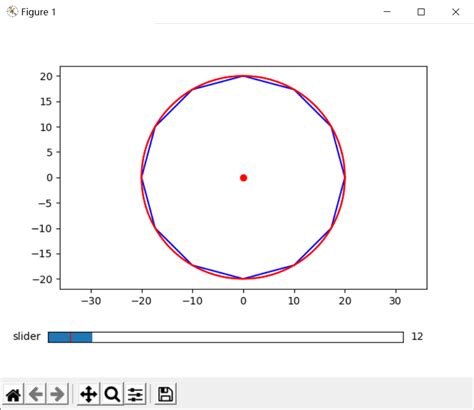 使用Python玩转高等数学 6 割圆术与极限思想 知乎