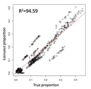 Bulk RNA Seq With Cell Type Deconvolution Singulomics Corporation