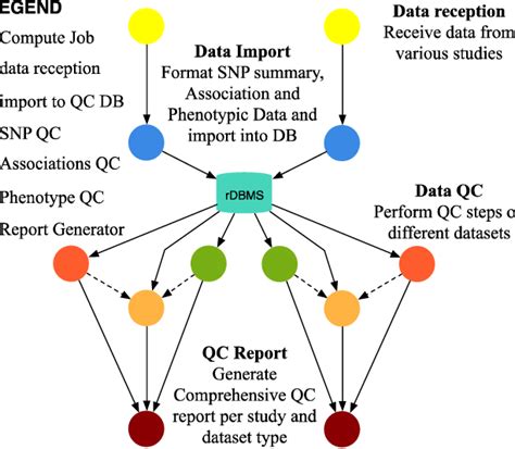 The PAGE Quality Control Analysis Workflow And Views Are Created As Download Scientific Diagram