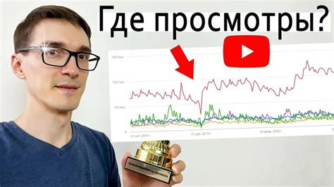 Источники Трафика НА ЮТУБ Как увеличить просмотры на Youtube оценка канала 1 Смотреть
