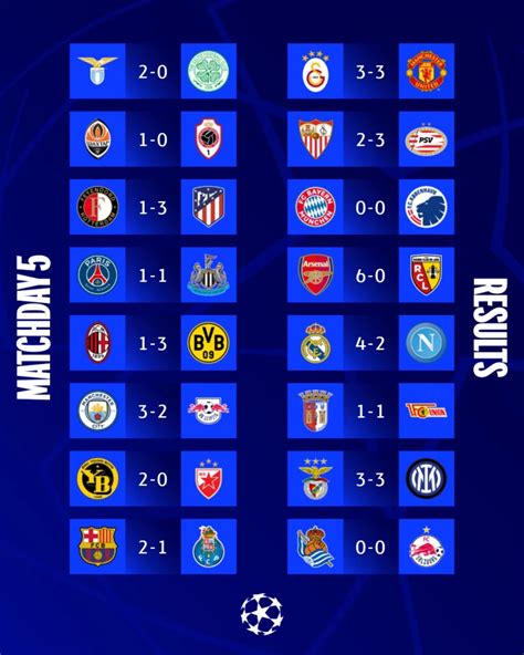 สรุปทีมผ่านเข้ารอบยูฟ่า แชมเปียนส์ลีก Ucl อัพเดตที่นี่