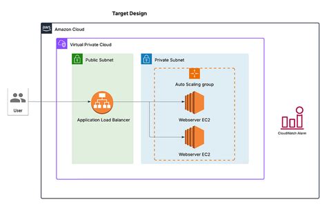 Introduction To Amazon Ecs And Fargate By Michael Jqford Medium