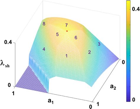 Objective Function Surface Of Loading Case Fig 5f Download