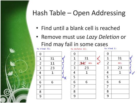 Ppt Advanced Data Structure Powerpoint Presentation Free Download