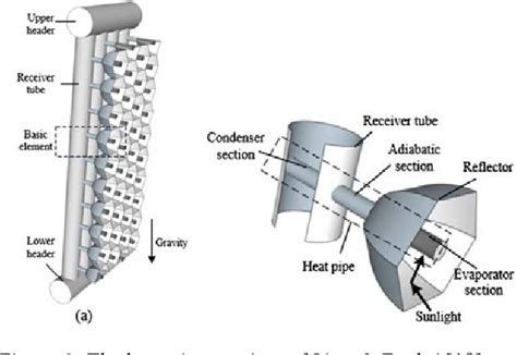 Figure 1 From Solar Calcium Looping Integration For Thermo Chemical Energy Storage Deliverable