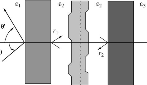 Geometry Of The Problem The Figure Shows Distributed Bragg Reflectors Download Scientific
