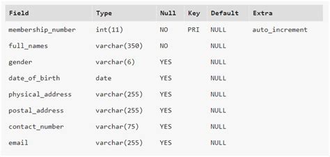 Câu Lệnh Alter Table Trong Sql Với Từ Khóa Add Drop Modify
