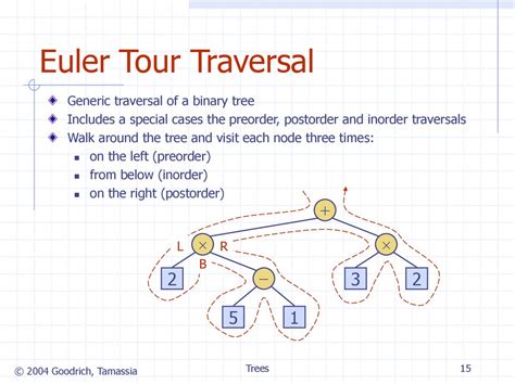 Trees Make Money Fast Stock Fraud Ponzi Scheme Bank Robbery Trees Ppt Download