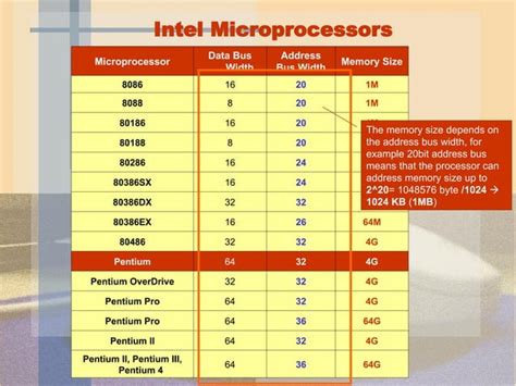 Chapter 1 Part 2 Introduction To Microprocessorppt