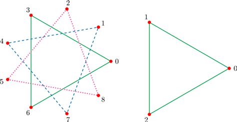 Figure 3 From The Geometric Kernel Of Integral Circulant Graphs Semantic Scholar
