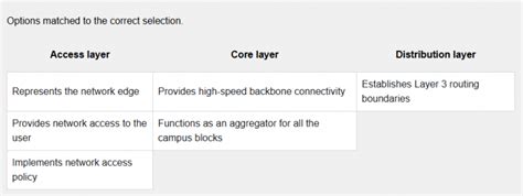 Ccna 3 V7 Modules 9 12 Optimize Monitor And Troubleshoot Networks Exam Answers